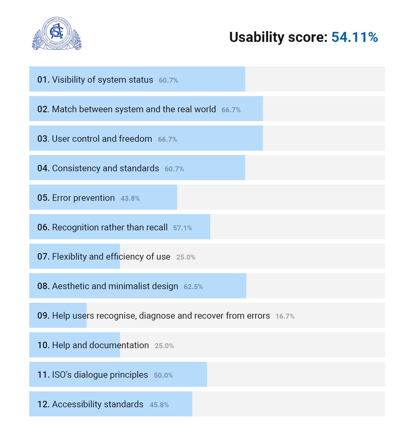 How to conduct the best UX Audit: All you need to know from benefits to ...