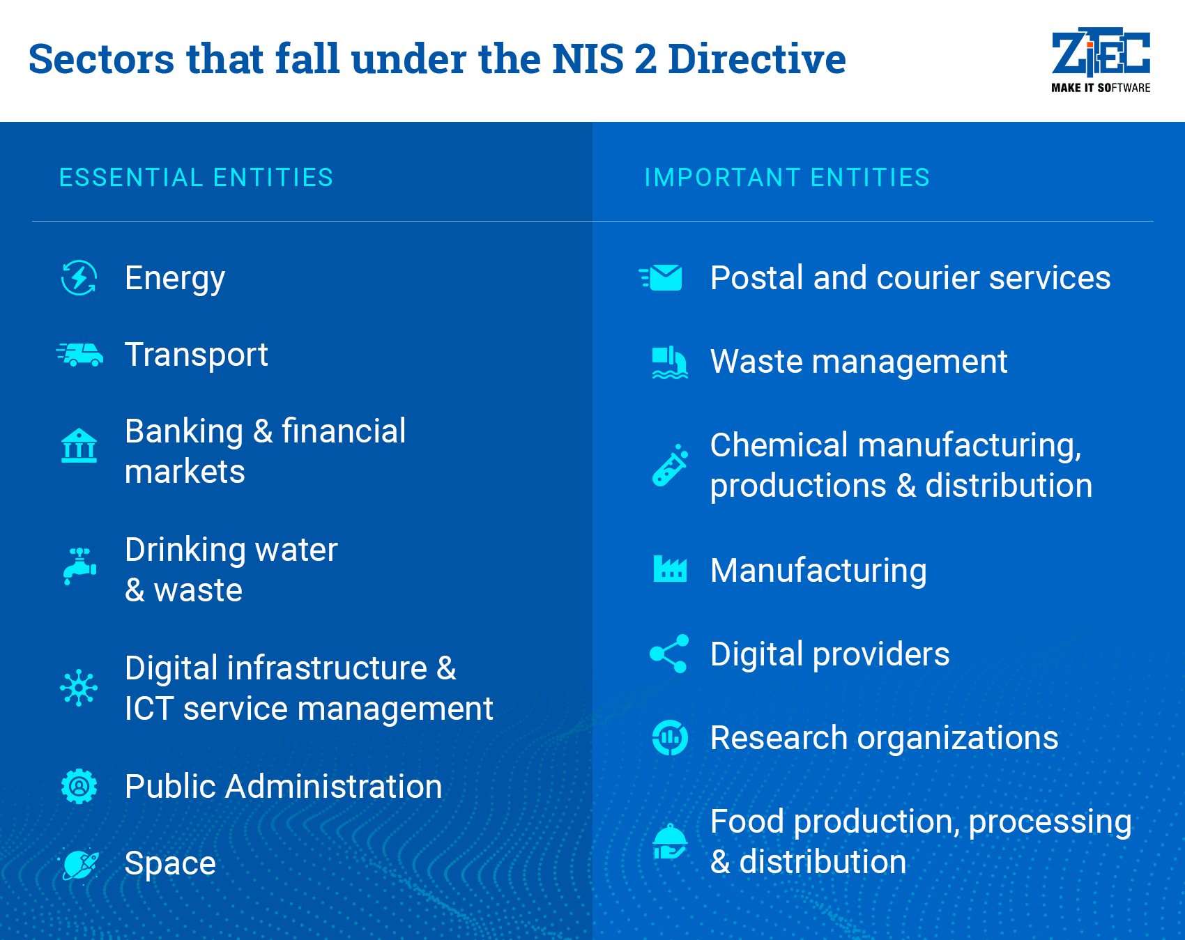 The cybersecurity due date is coming: EU Member States to adopt the NIS ...