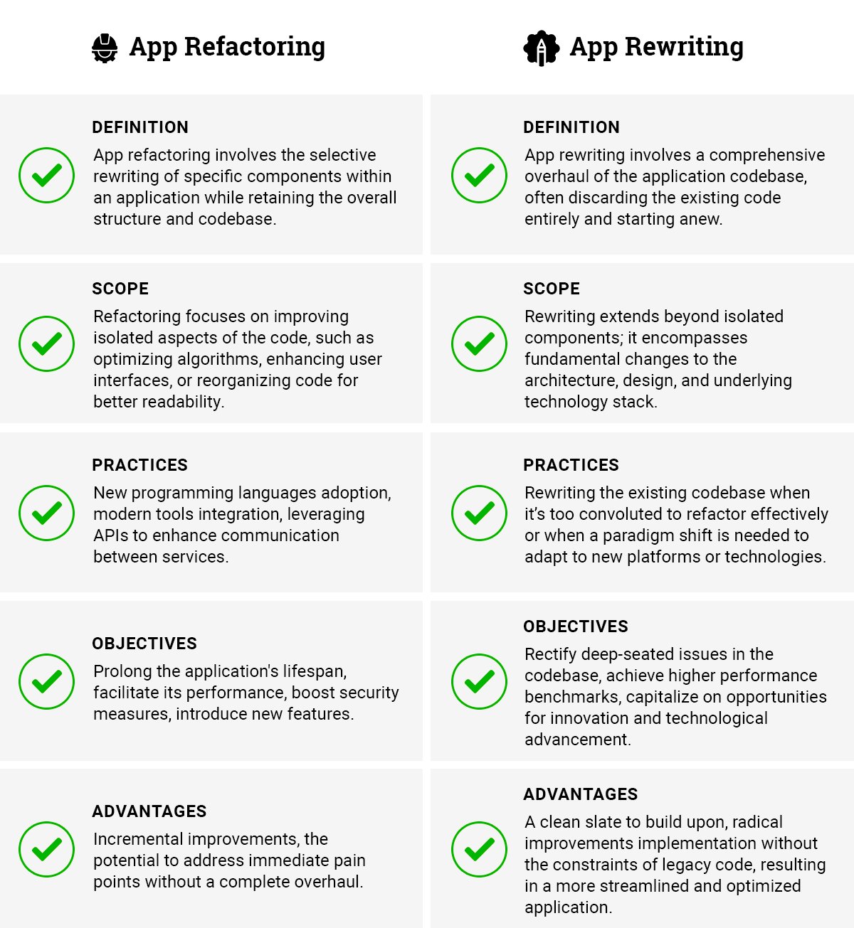 From Legacy To Excellence The Art Of Application Rewriting And The Science Of Transforming Code