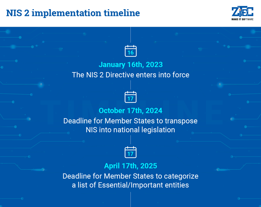 The cybersecurity due date is coming: EU Member States to adopt the NIS ...