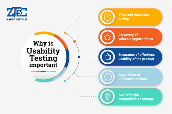 UX Audit vs Usability Testing – When it’s best to choose each?