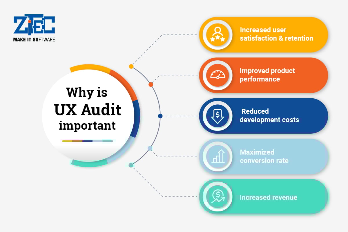 Ux Audit Vs Usability Testing When Its Best To Choose Each